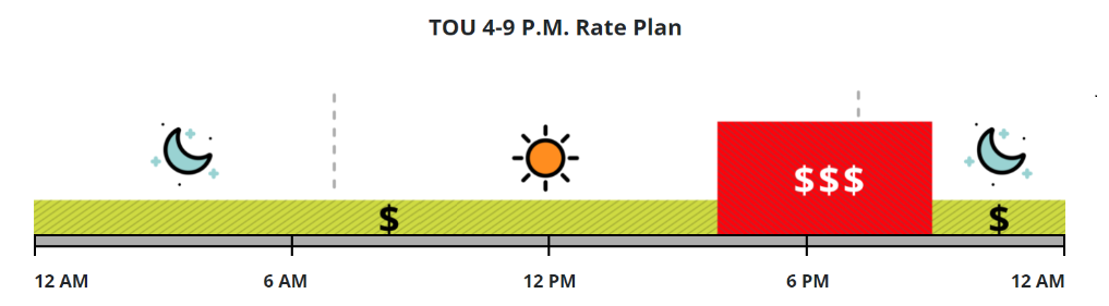 SCE Discontinued Rate Plans | Rates | Your Home | Home - SCE